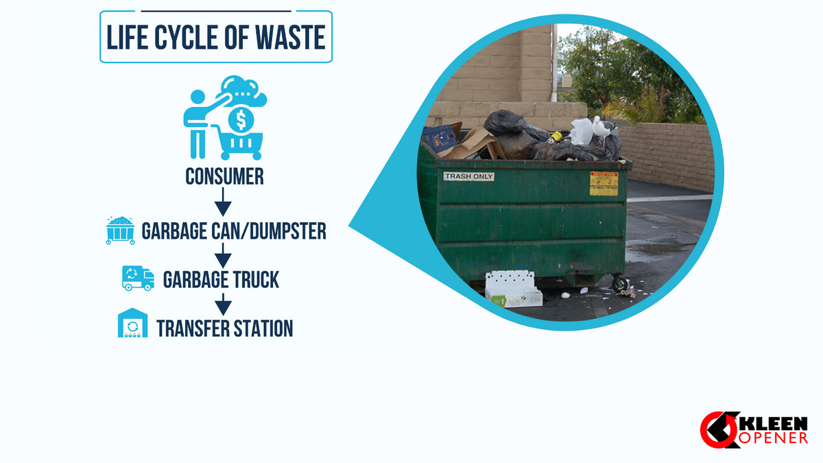 The Problem with Overflowing Garbage: The Life Cycle of Waste | Kleen Tools